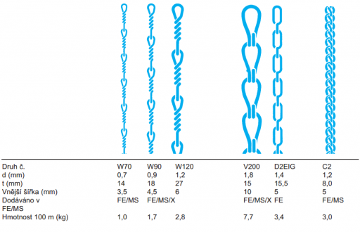 Double-strand chains