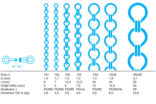 Double-strand chains
