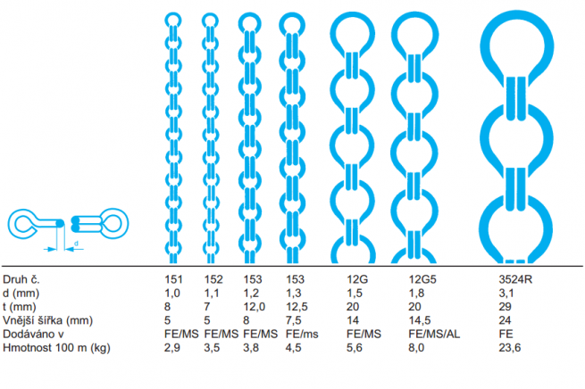 Double-strand chains