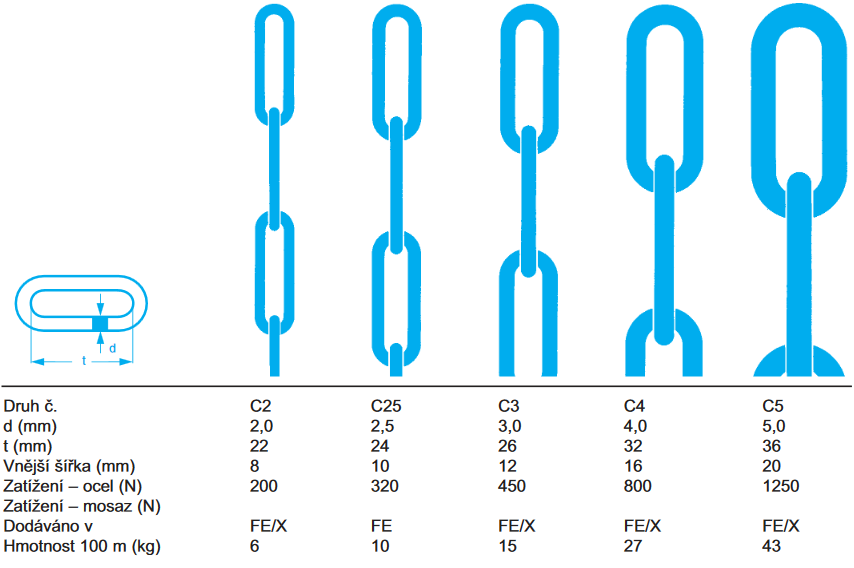 Dlouhočlánkové DIN 5685 Tvar C | Řetězy POSAMO